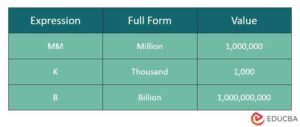 MM (Million) | What it Means? Examples, Calculator & Conversion