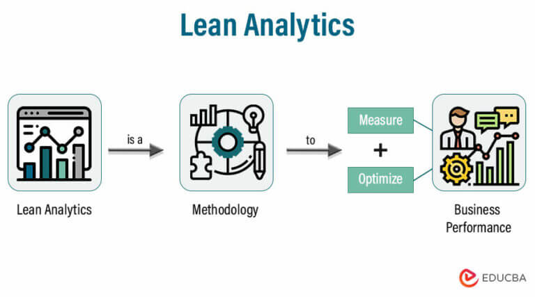 Lean Analytics - Introduction to Lean Analytics Cycle and Stages