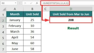 Learn 25 Advanced Excel Functions & Formulas | Educba