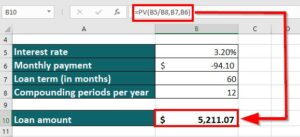 Learn 25 Advanced Excel Functions & Formulas | Educba