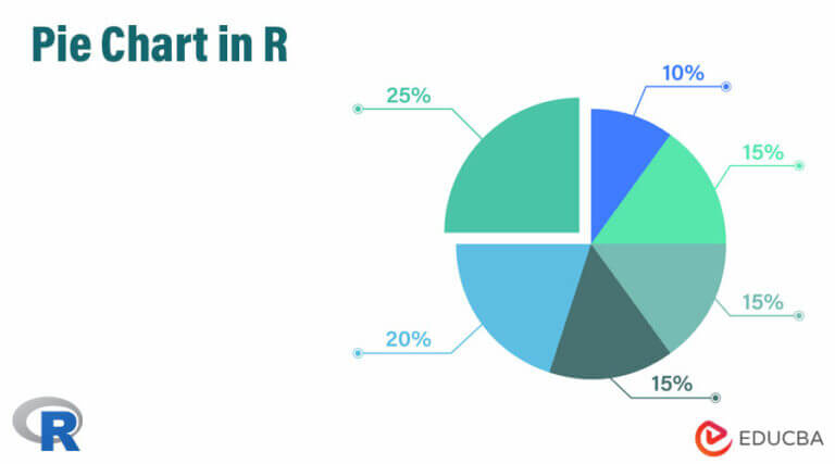 Pie Chart in R | Introduction, Syntax, Creation, and 3D Pie charts
