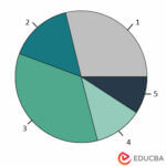 Pie Chart in R | Introduction, Syntax, Creation, and 3D Pie charts