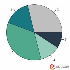 Pie Chart in R | Introduction, Syntax, Creation, and 3D Pie charts
