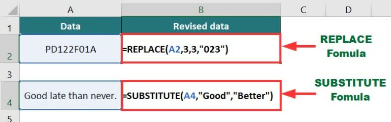 Learn 25 Advanced Excel Functions & Formulas | Educba