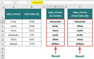 Learn 25 Advanced Excel Functions & Formulas | Educba