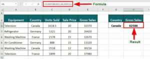 Learn 25 Advanced Excel Functions & Formulas | Educba