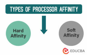 Understanding Processor Affinity For Maximum Performance