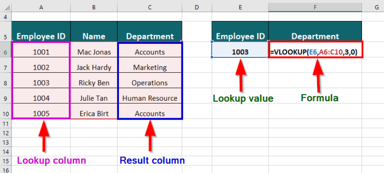 Learn 25 Advanced Excel Functions & Formulas | Educba