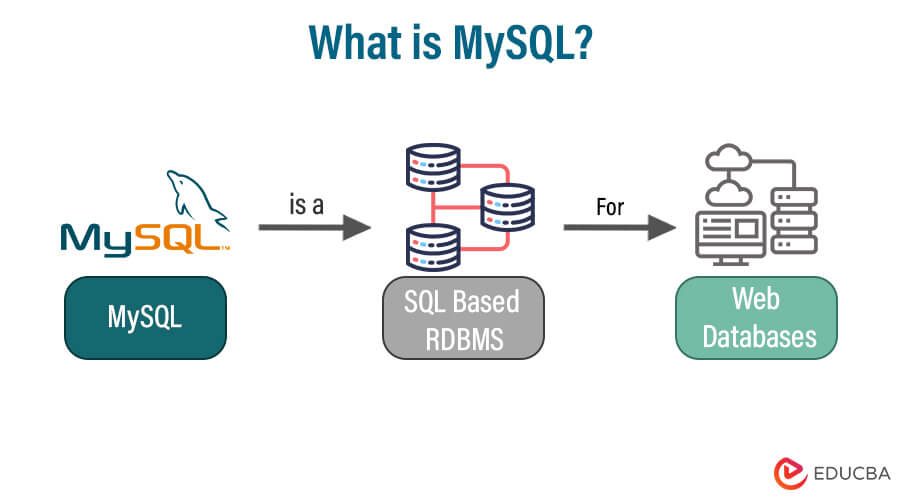 What Is MySQL Introduction Working And Advantages