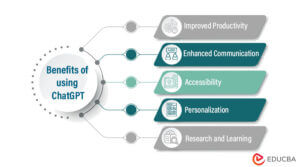 What is ChatGPT used for: Why you need, How to use?