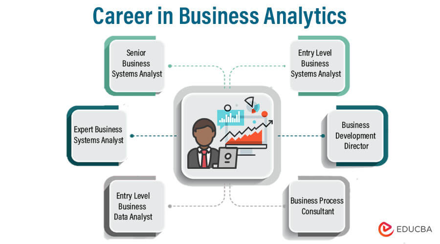 Career In Business Analytics Education Requirements Opportunities