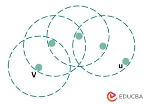 Density-based clustering - Definition, Parameters & Methods