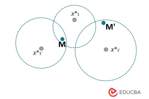 Density-based clustering - Definition, Parameters & Methods