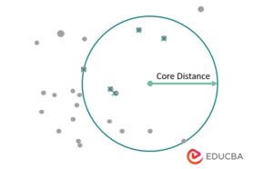 Density-based clustering - Definition, Parameters & Methods