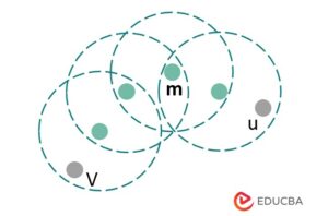 Density-based clustering - Definition, Parameters & Methods