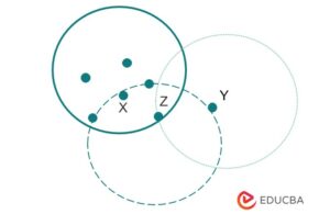 Density-based clustering - Definition, Parameters & Methods