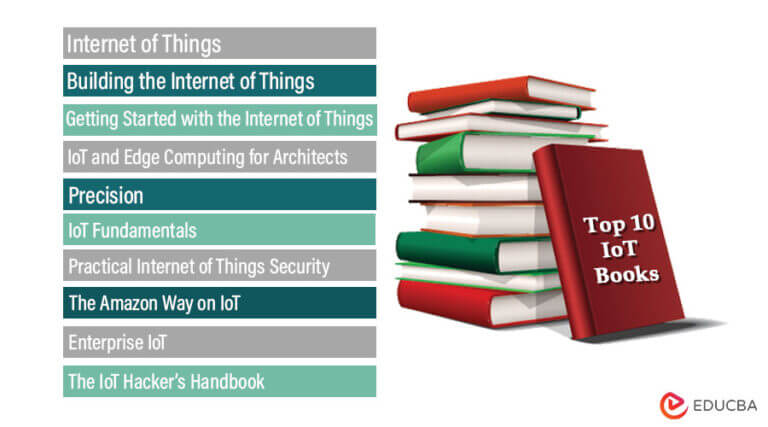 IoT Books - List of Top 10 IoT Books [Updated 2023]