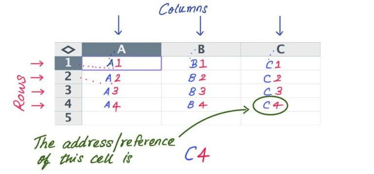 Dollar ($) in Excel – Why and How to use $ (Formula)