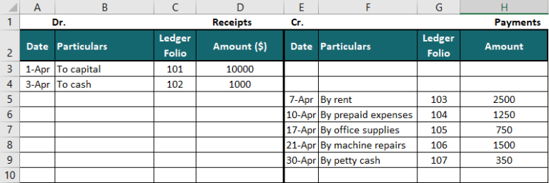 What is a Cash Book | Types, Format, Examples | eduCBA