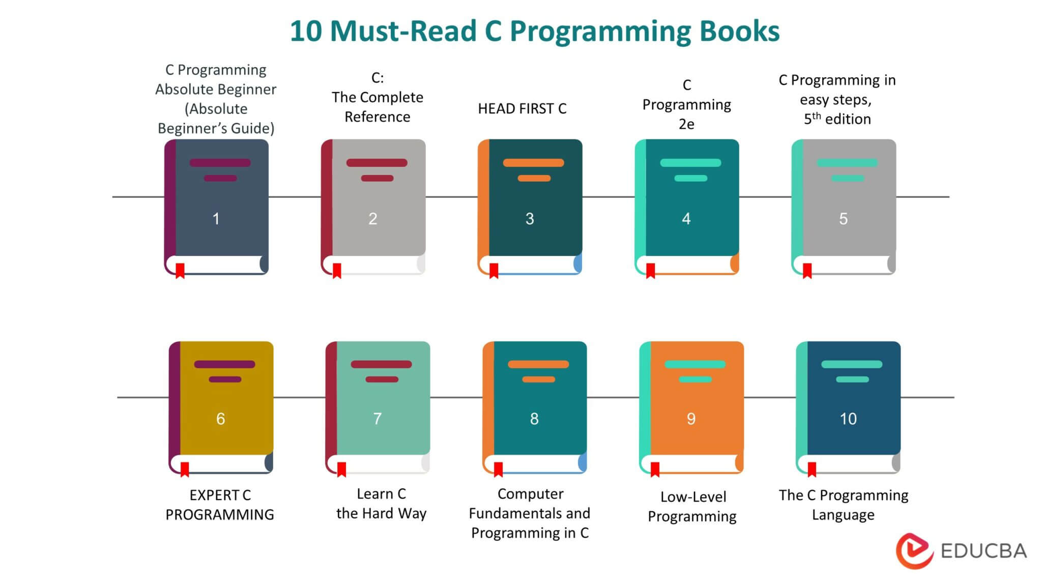 Top 10 C Programming Books For Beginners and Advanced in 2023