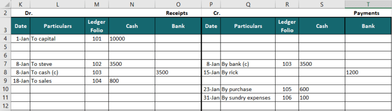 What is a Cash Book | Types, Format, Examples | eduCBA
