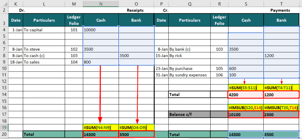 What is a Cash Book | Types, Format, Examples | eduCBA