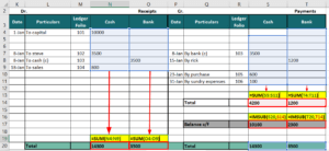 What is a Cash Book | Types, Format, Examples | eduCBA