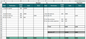 What is a Cash Book | Types, Format, Examples | eduCBA