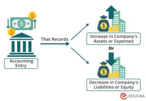 How Does Debit Work? | Meaning, Accounting Rules with Examples