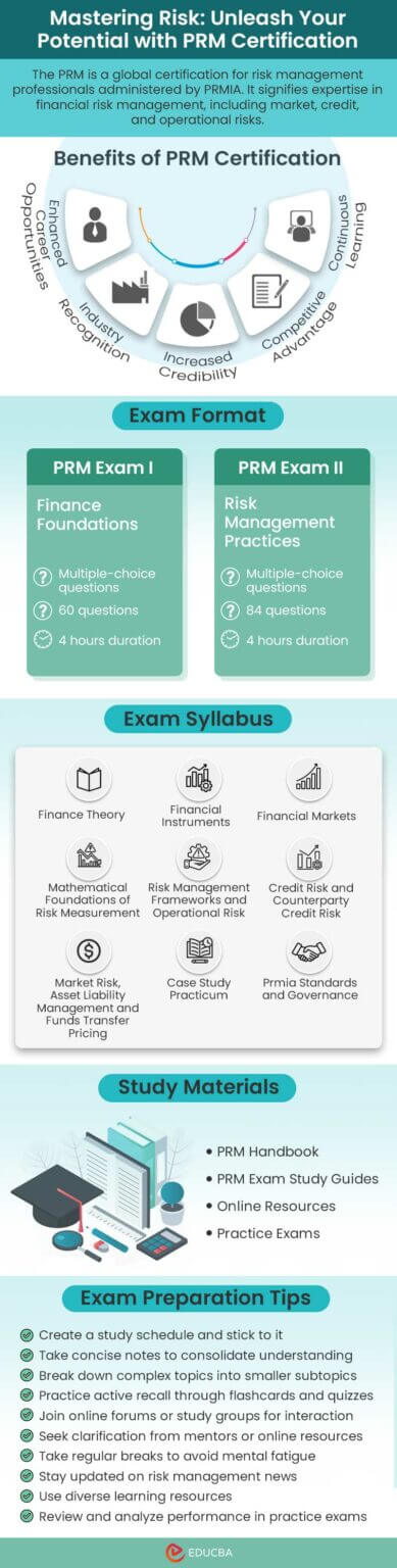 All About PRM Exam | Syllabus, Exam Dates, Careers (Updated for 2023)