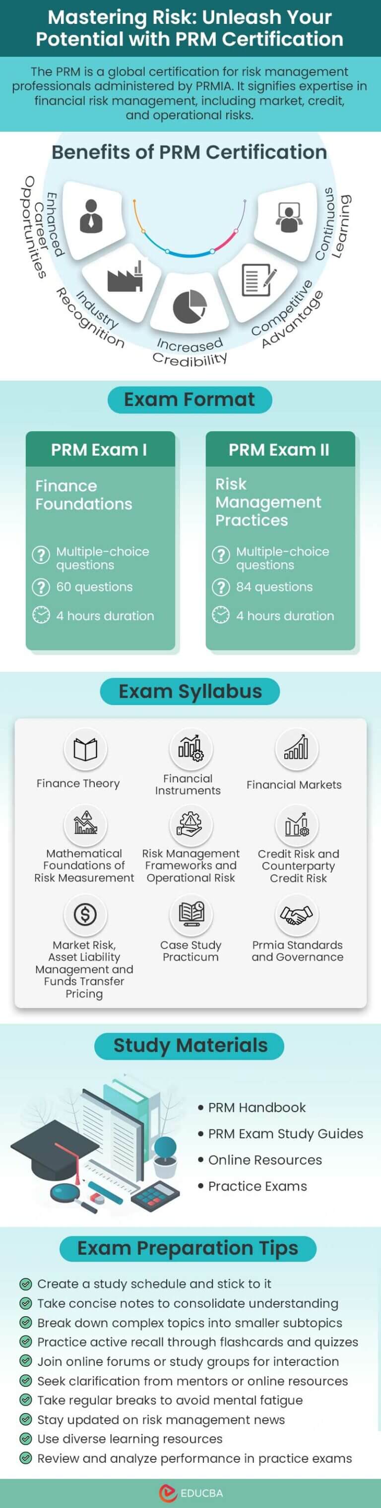 All About PRM Exam | Syllabus, Exam Dates, Careers (Updated for 2023)