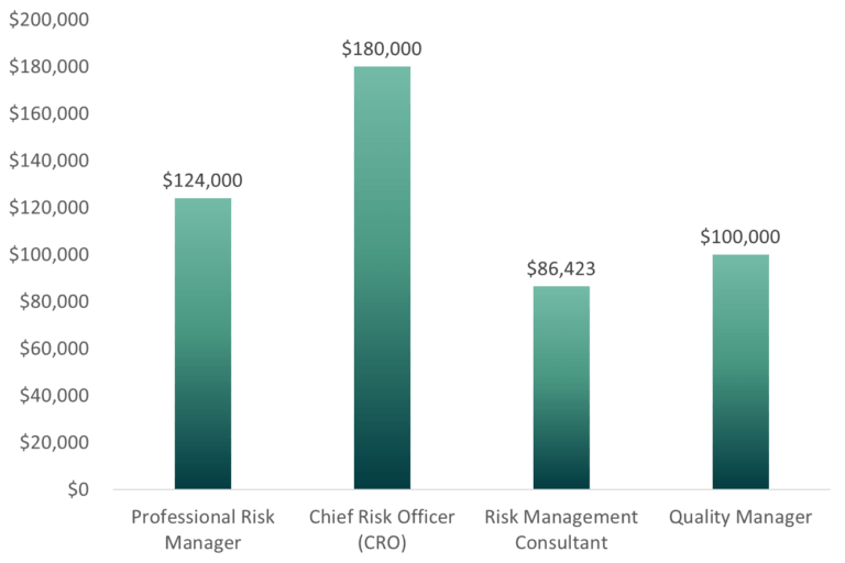 All About PRM Exam | Syllabus, Exam Dates, Careers (Updated for 2023)