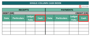 What is a Cash Book | Types, Format, Examples | eduCBA