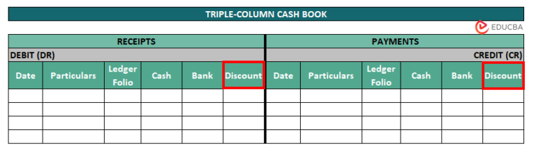 What is a Cash Book | Types, Format, Examples | eduCBA