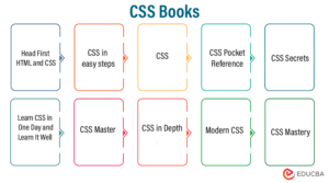 Top 10 CSS Books for Beginners and Advanced in 2023