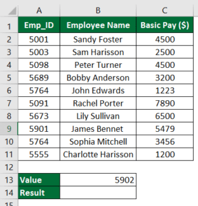 IFERROR with VLOOKUP (Formula, Examples) | How to Use?