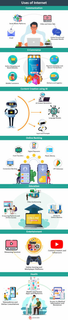 Top 12 Uses of Internet along with Applications | eduCBA