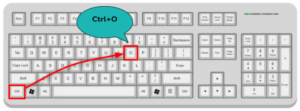 What is Keyboard: Different Key Layouts in Keyboards