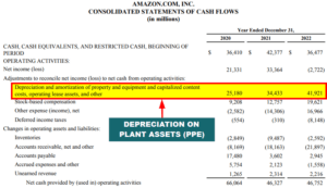 What are Plant Assets? | Types, Examples, Accounting & Depreciation
