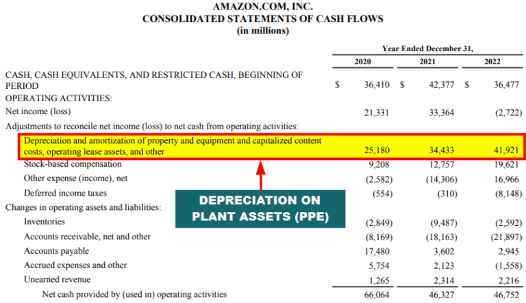 What are Plant Assets? | Types, Examples, Accounting & Depreciation
