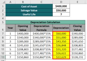 What are Plant Assets? | Types, Examples, Accounting & Depreciation