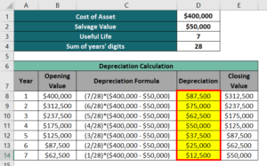 What are Plant Assets? | Types, Examples, Accounting & Depreciation