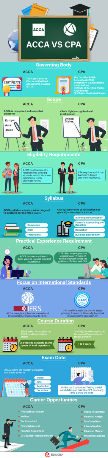 ACCA vs. CPA | Which Qualification Fits Your Career Goals? | eduCBA