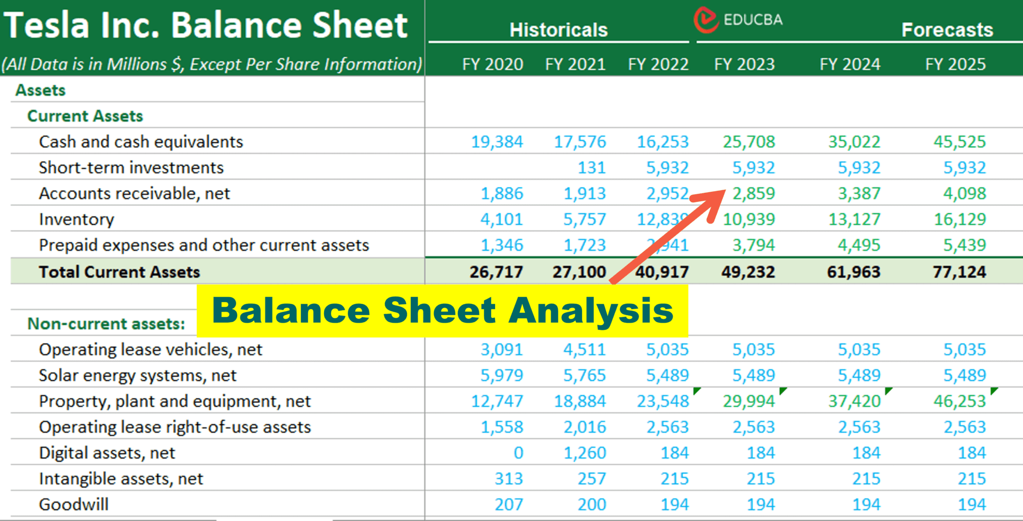 Top 16 Skills You Need for a Successful Career in Finance | eduCBA