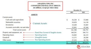 What are Assets? Types, Formulas, Examples, Valuation & Ratios