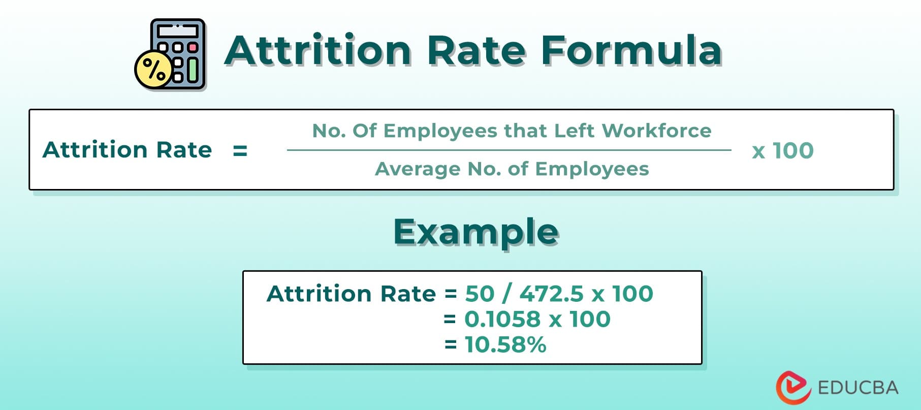 Employee Attrition Rate