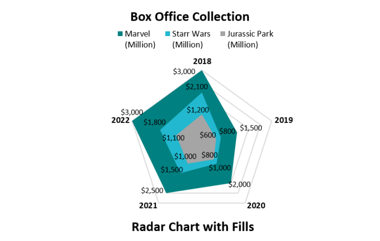 Radar Chart (Spider Chart) in Excel: How to Create + Examples