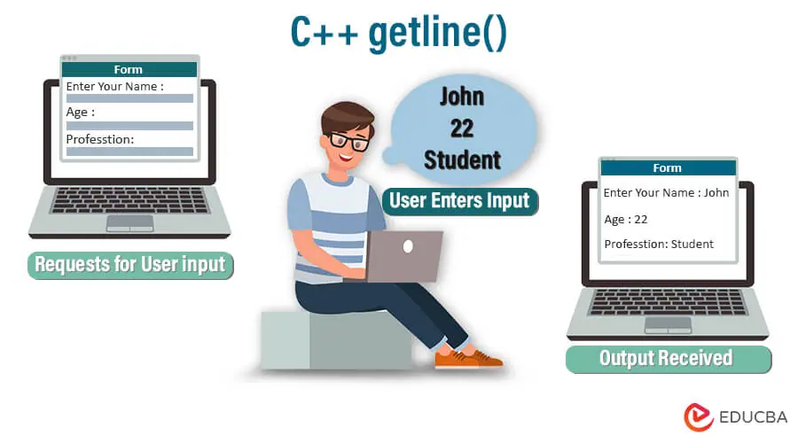 Learn C++ getline() Function - With Practical Examples Learn C++ getline() Function - With Practical Examples