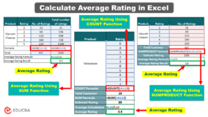 4 Easy Methods to Calculate Average Rating in Excel | eduCBA