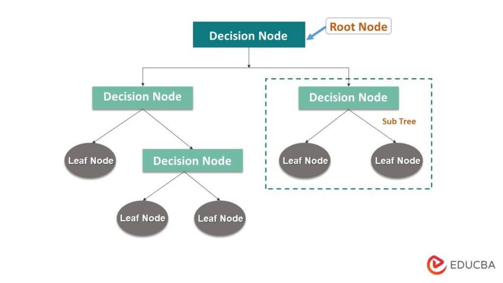 Prerequisites for Machine Learning | Key Requirements
